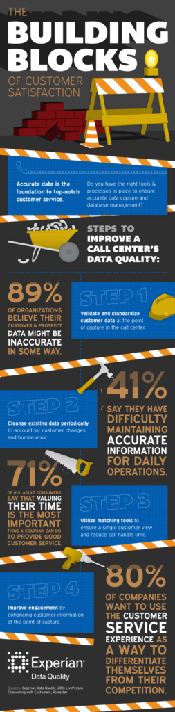 How to Improve the Call Center Data Quality [infographic] - Ameyo