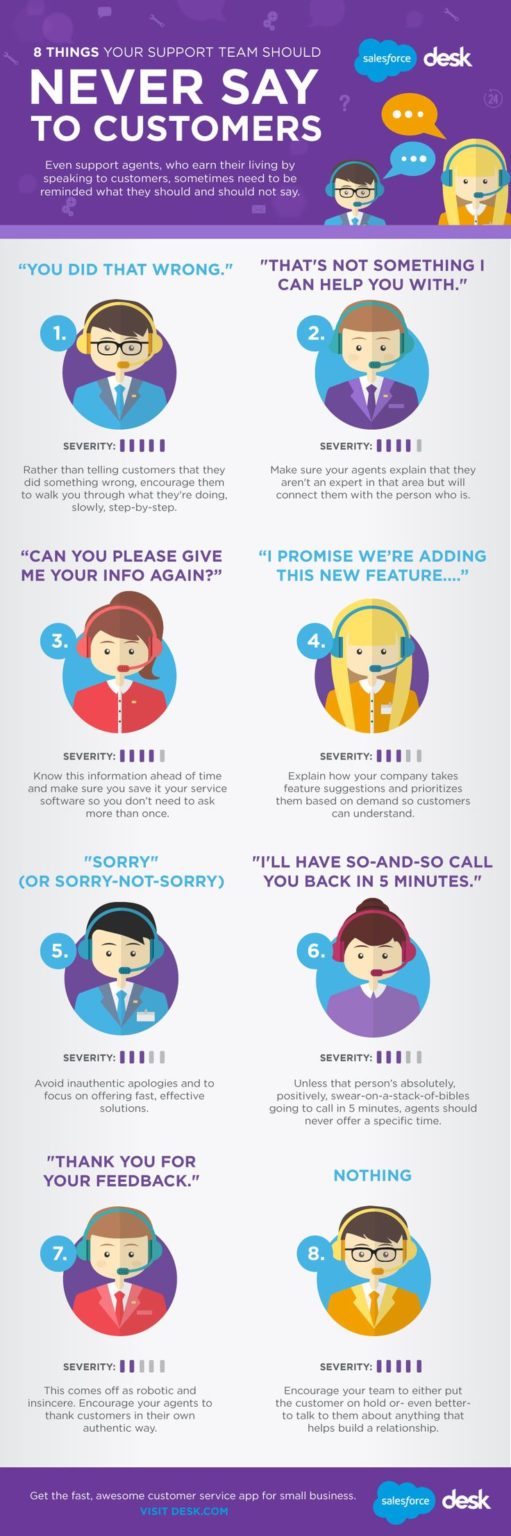 8 Phrases to be Avoided by Call Center Agents during a Customer Support ...