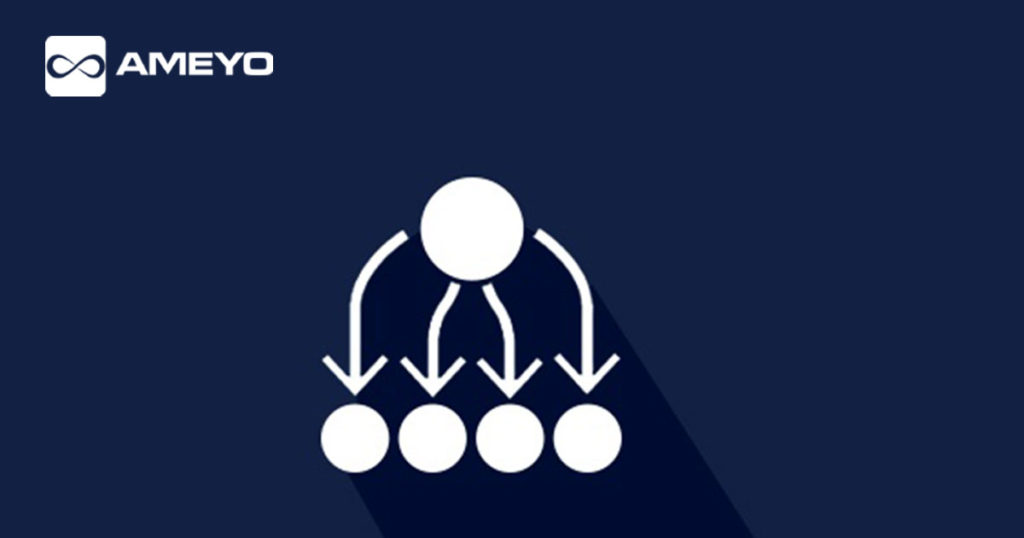How to leverage CRM solutions in your Contact Center - Ameyo
