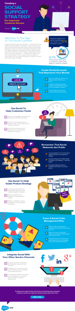 How Social Support Strategies can help you Improve your Customer ...