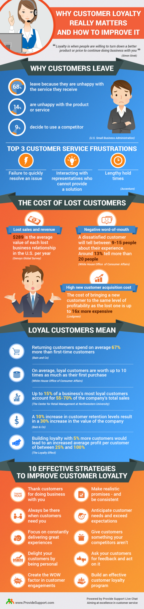 Decode the True Value of Customer Loyalty [Infographic] - Ameyo