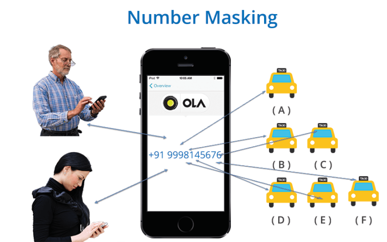 Virtual DID vs. Number Masking: Which one Works Best for You? - Ameyo
