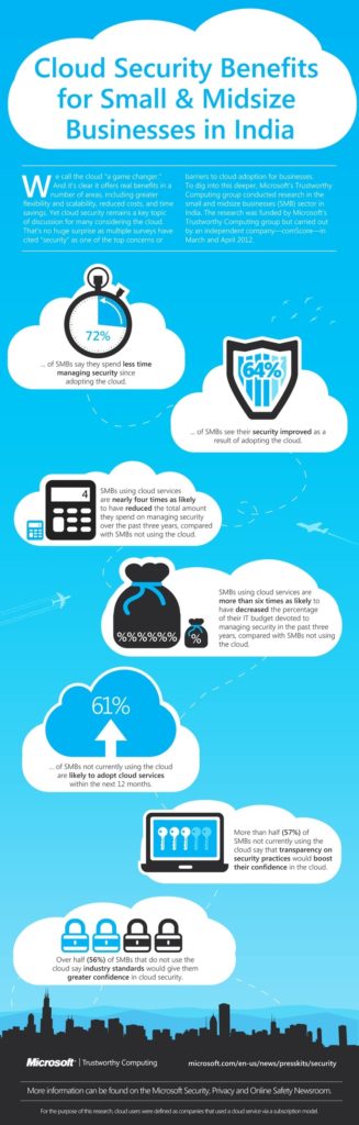 7 Cloud Security Figures that Startups should Pay Heed to [Infographic ...
