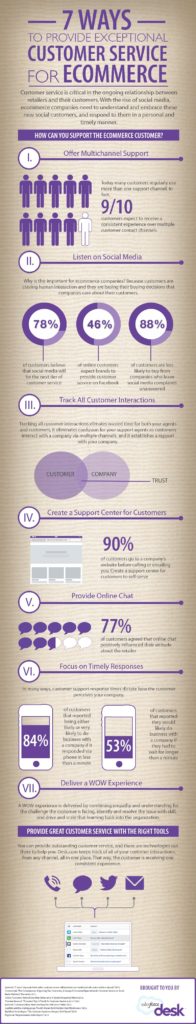 How Great Customer Service can Elevate Business in E-commerce ...