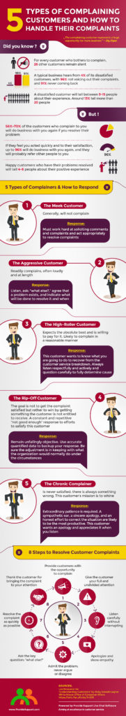 5 Types of Complaining Customers and How to Handle Them [Infographic ...