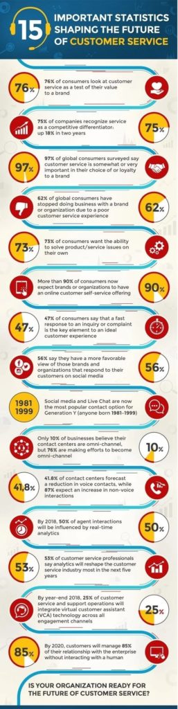 2017 is the Year of Great Customer Service [Infographic] - Ameyo