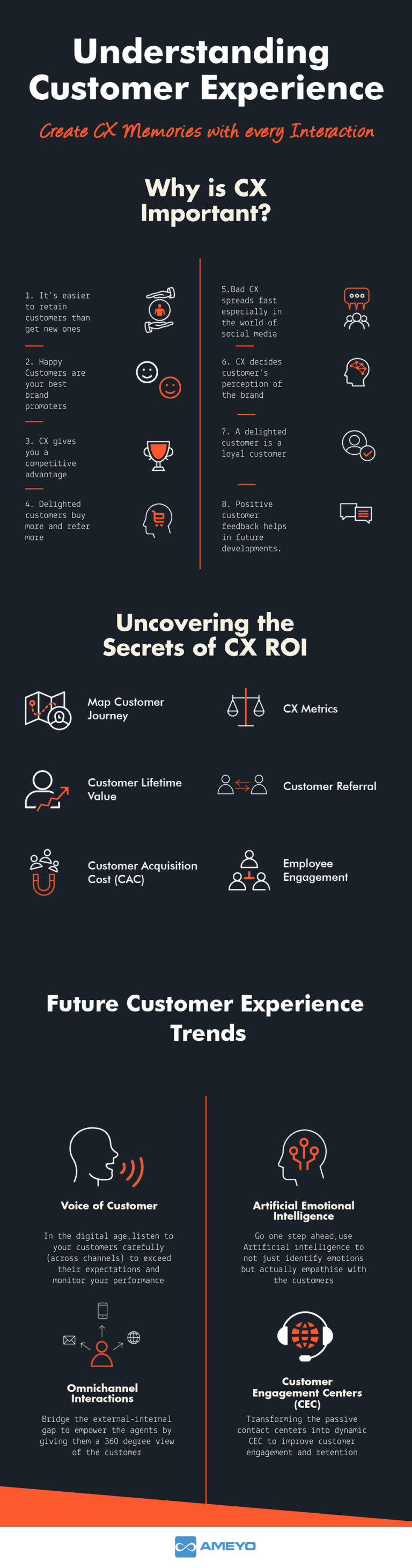 Understanding the What and How of Customer Experience [Infographic] - Ameyo