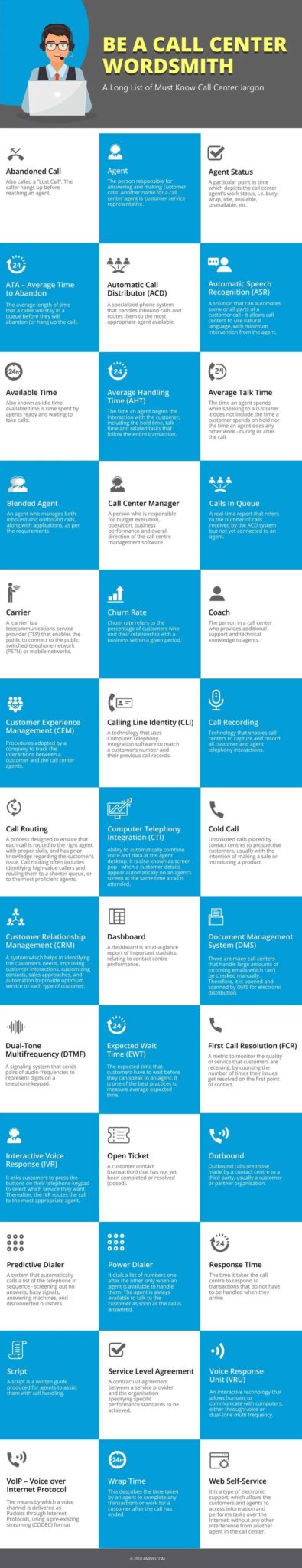 A to Z of Must Know Call Center Terms - Ameyo