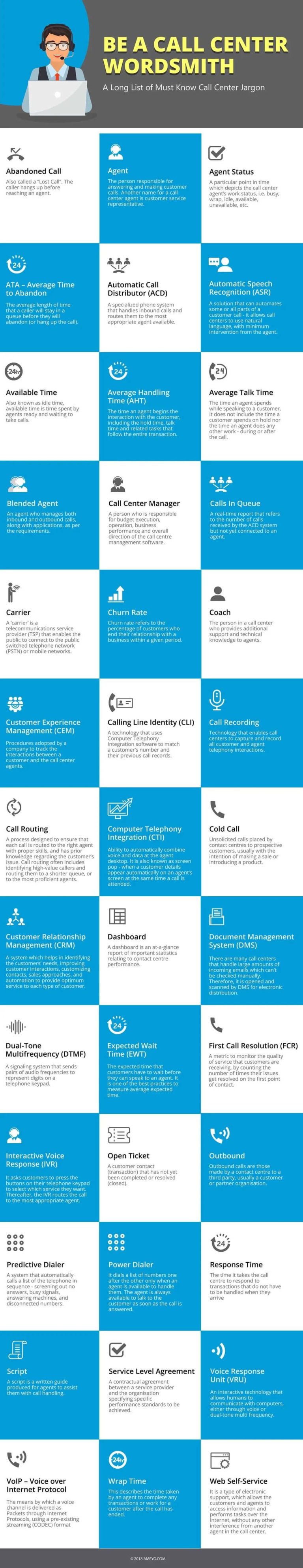 A to Z of Must Know Call Center Terms - Ameyo