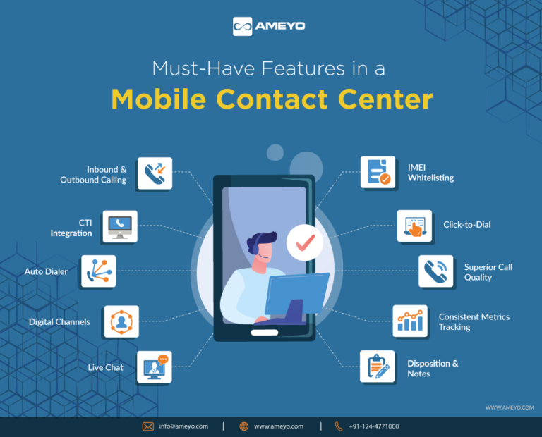 What Makes Ameyo The Most Mobile Friendly Contact Center - Ameyo
