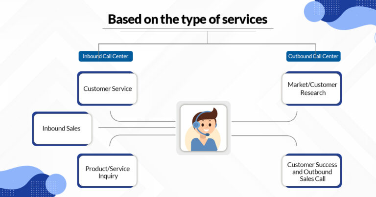 Inbound Vs Outbound Call Center: Do you Know the Difference
