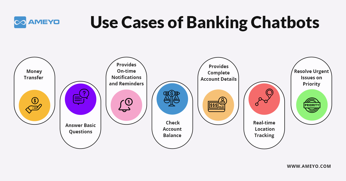 Chatbot for Banking – Everything you Need to Know