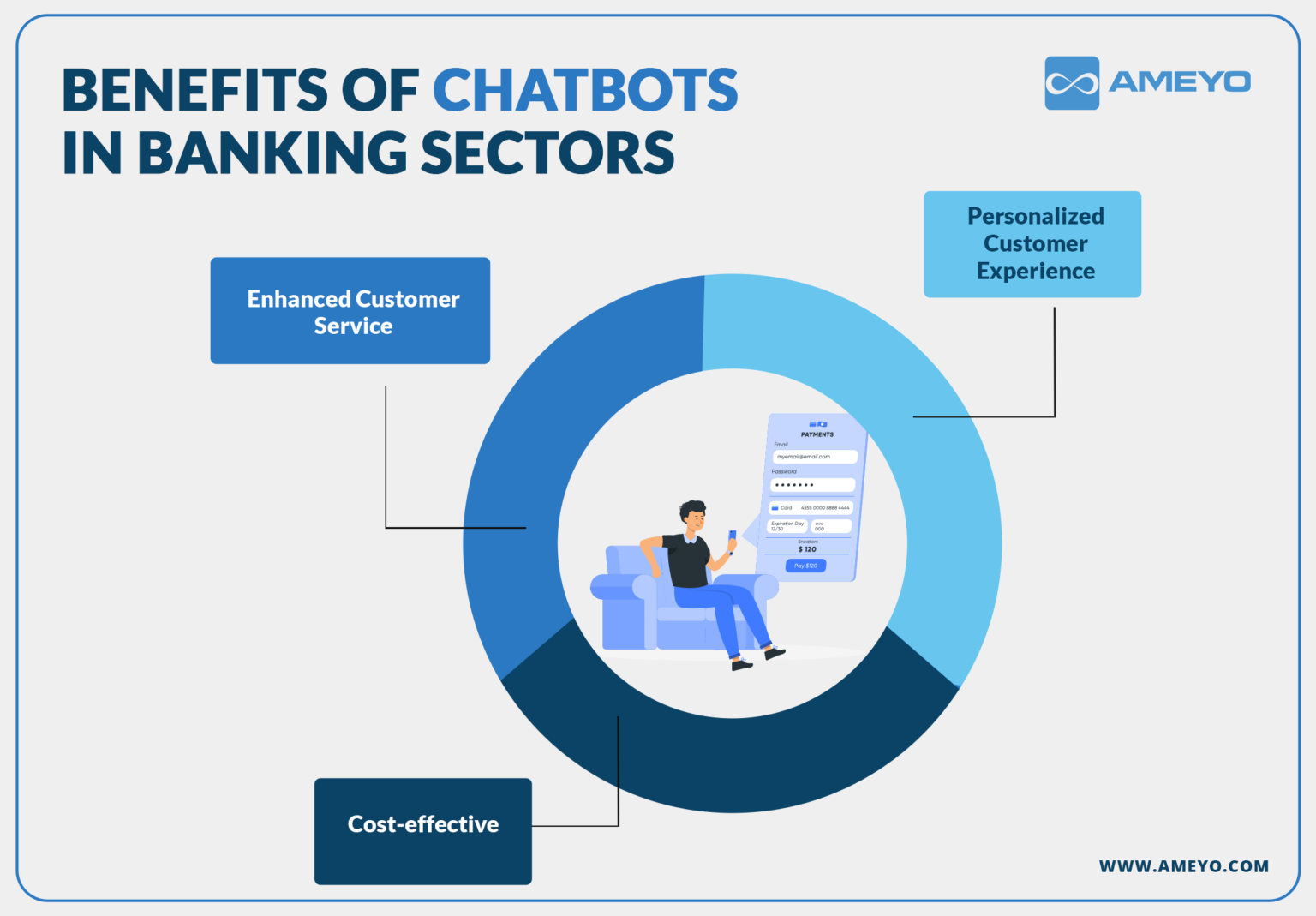 Chatbot for Banking – Everything you Need to Know