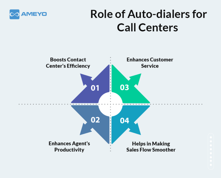 Best Auto Dialer Software: Features That Win You More Sales
