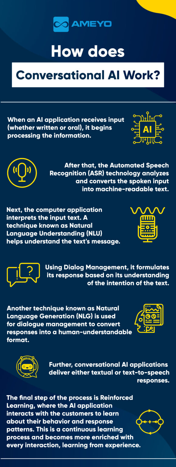 Everything You Need to Know About Conversational AI