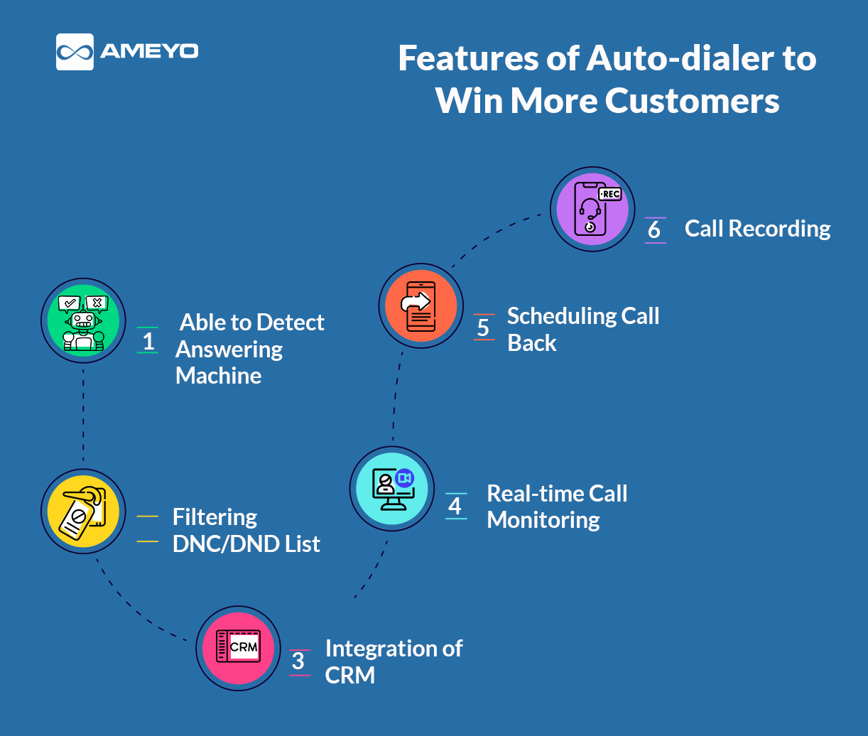 Best Auto Dialer Software: Features That Win You More Sales