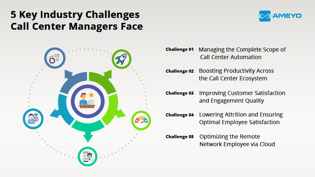 Top 5 Challenges Call Center Managers Face Today