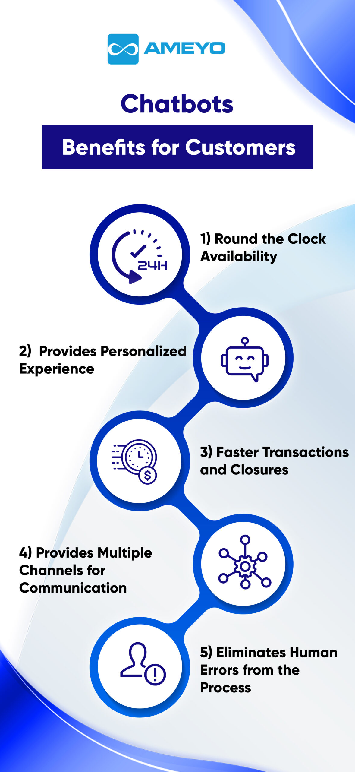 Key Benefits to Leverage with Customer Support Chatbot