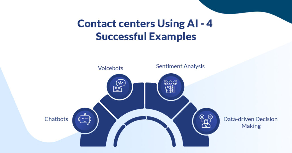 AI in Contact Centers: Few Successful Examples