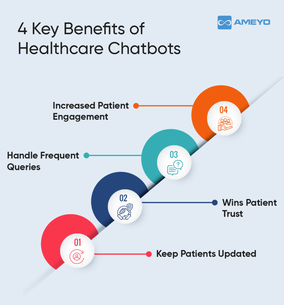 Healthcare Chatbot – Key Advantages & Use Cases