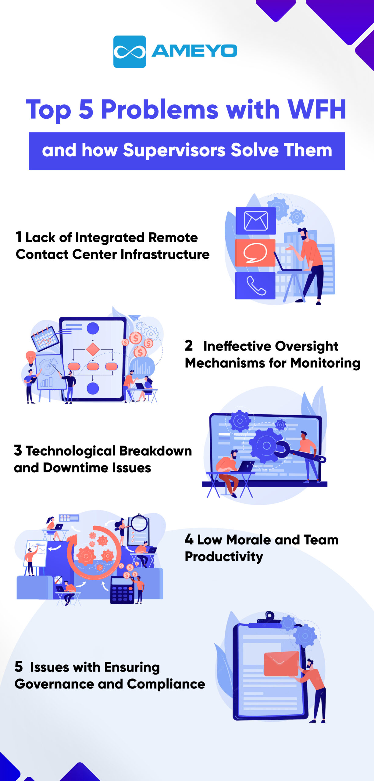 Top 5 Problems with WFH and Contact Center Supervisors Simplify Them