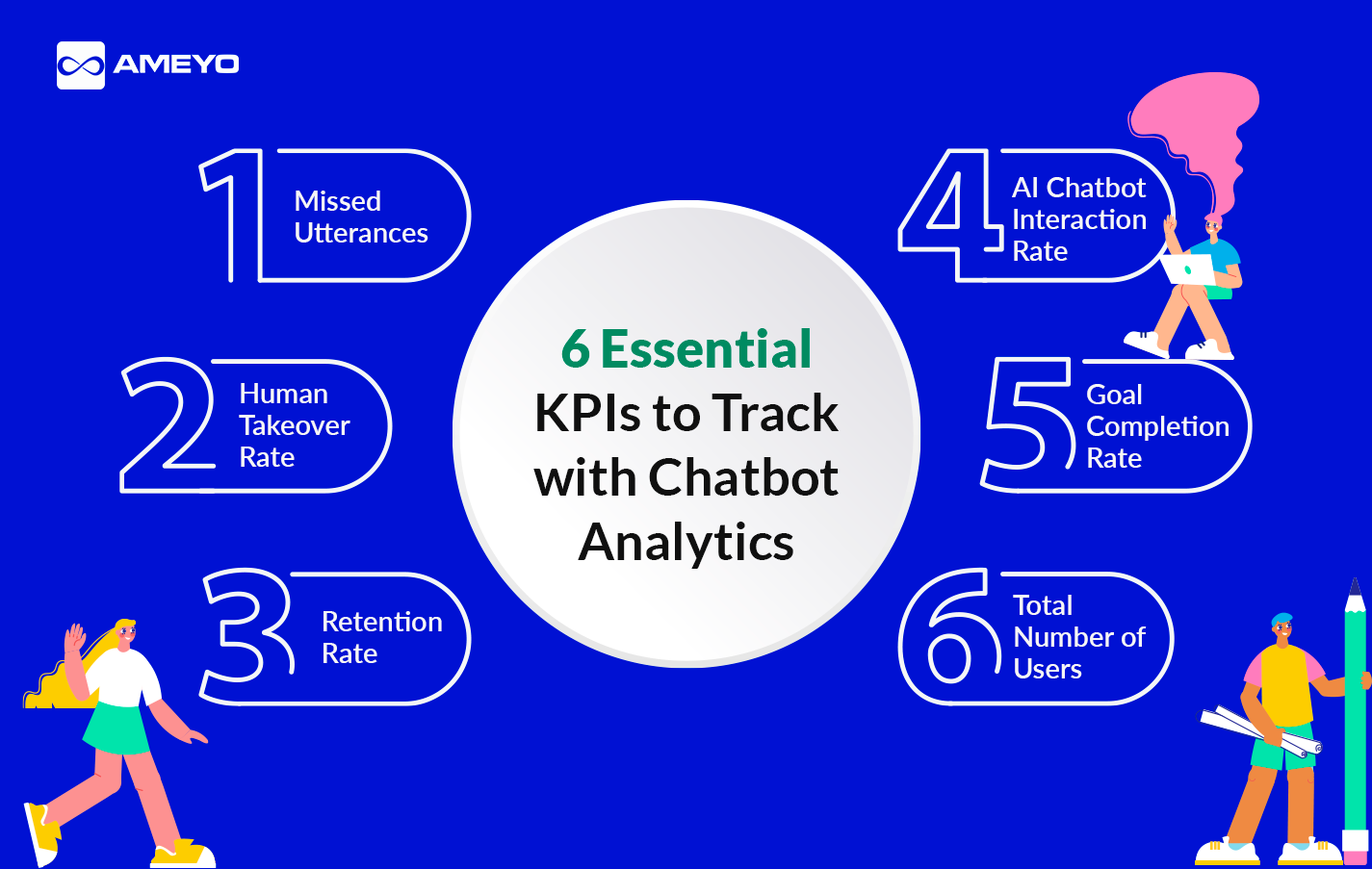 Chatbot Analytics: Track Key Metrics and KPIs