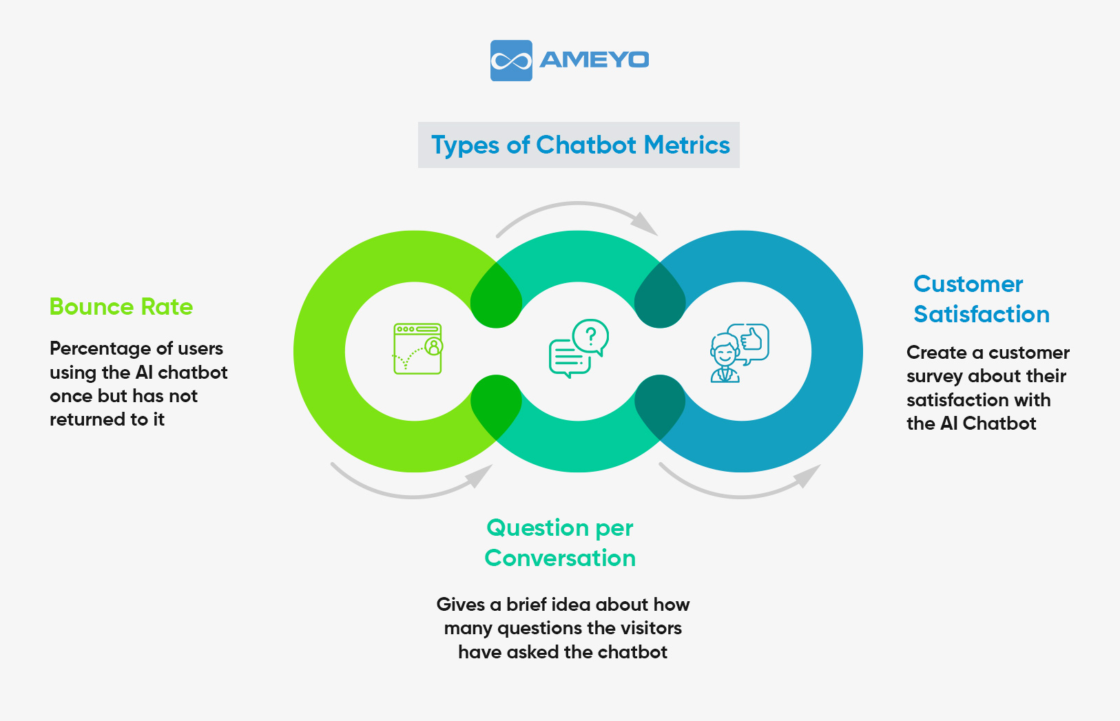 Chatbot Analytics: Track Key Metrics and KPIs