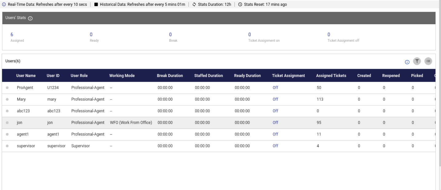 Enable Agents to Select their Work mode - Ameyo