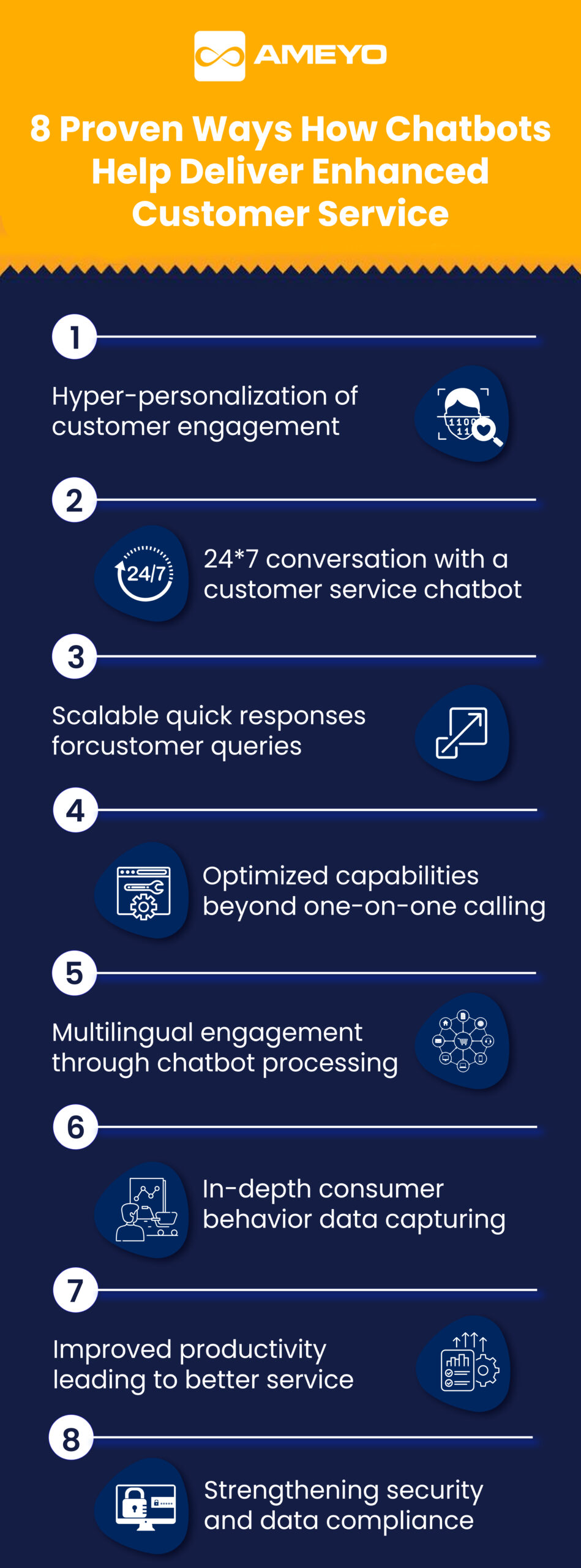 Best AI Chatbot Features: Deliver Expectational Customer Service