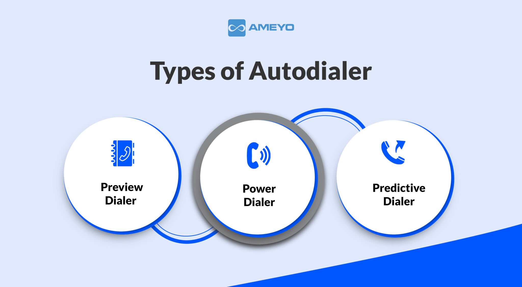 Improve Agent’s Productivity with Autodialer