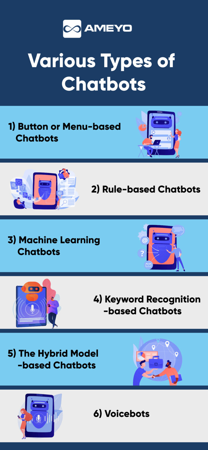 Types of Chatbot and What to Pick For Your Business