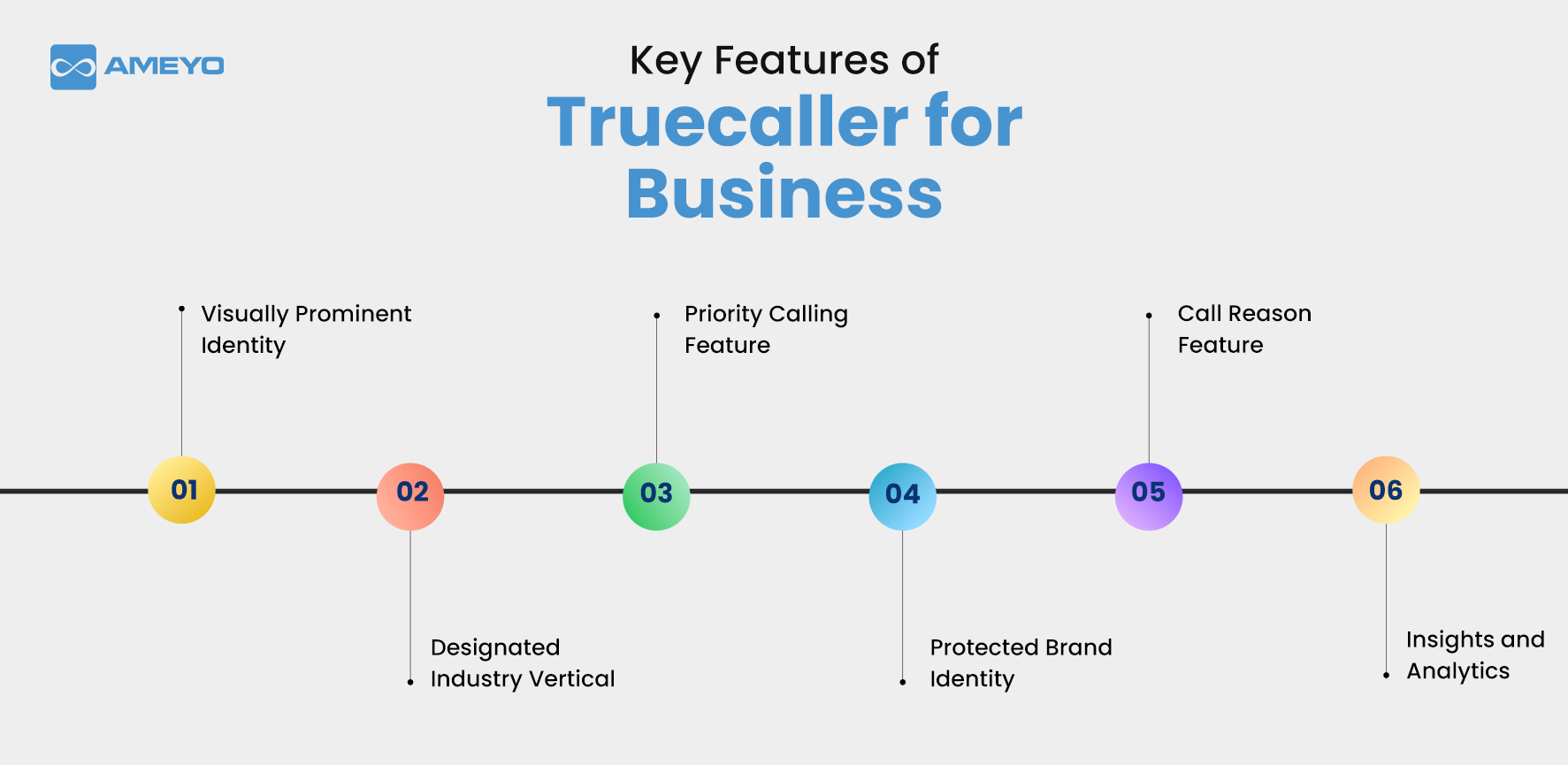 Truecaller Business – An Effective Path to your Business Growth!