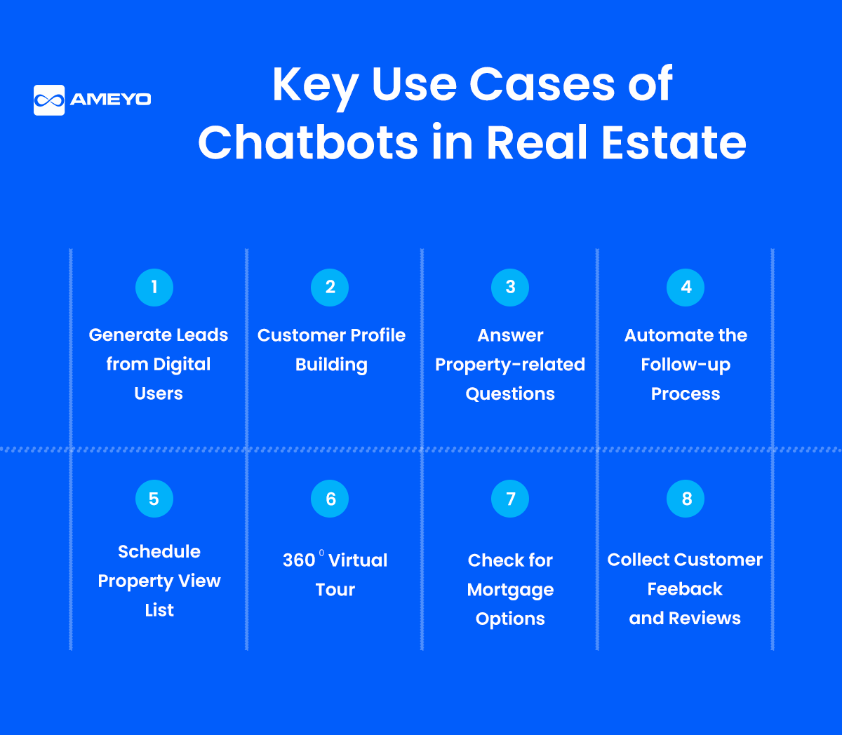 How can a Chatbot be Useful in the Real Estate Industry?
