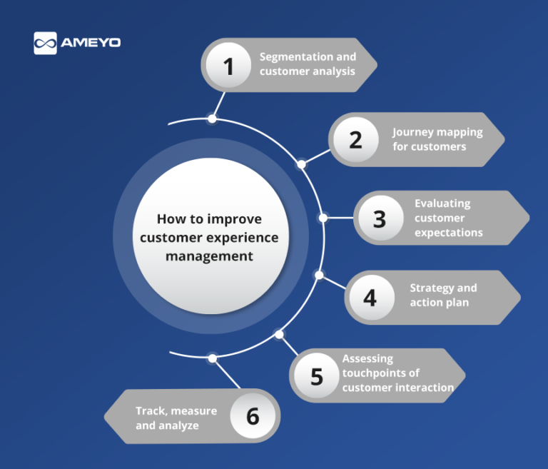 Customer Experience Management: What Is It & Why It Matters