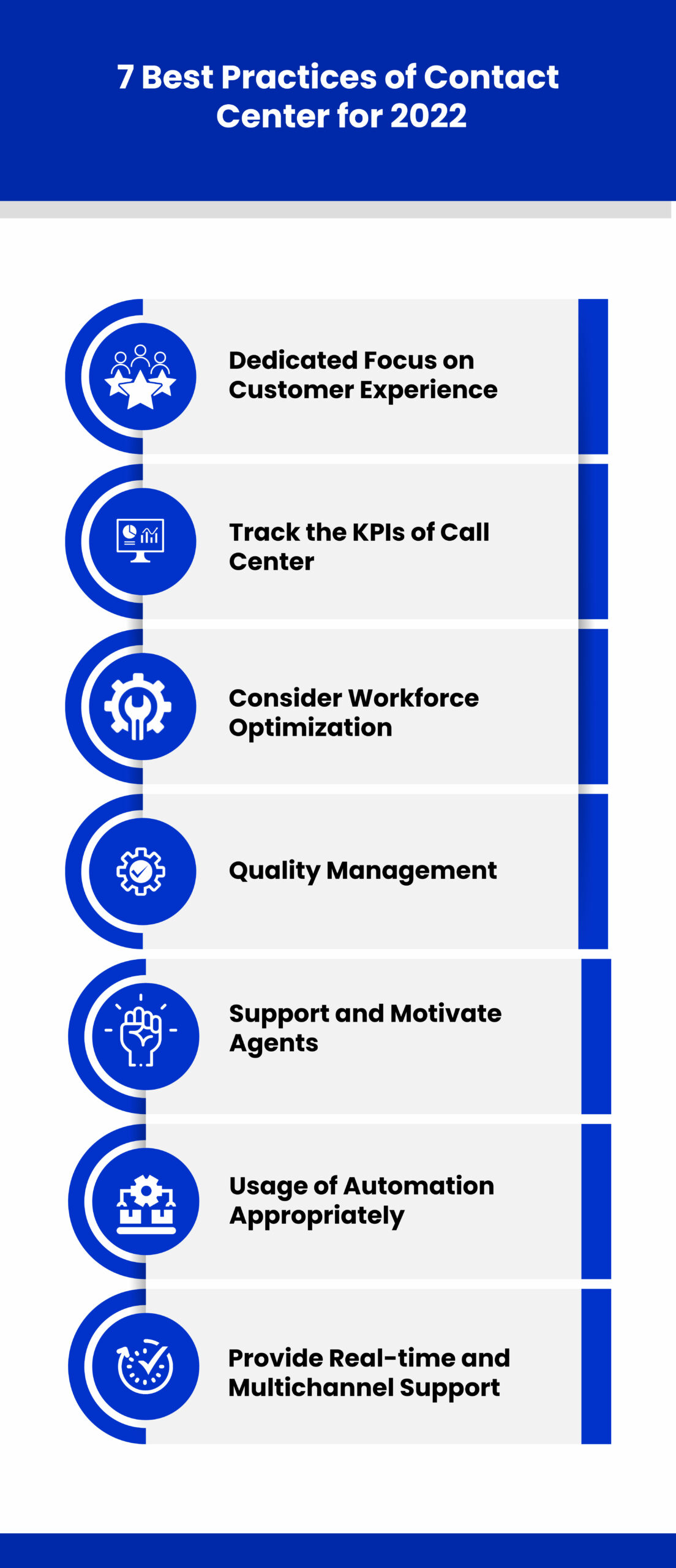 A Complete Guide of Cloud Contact Center With Actionable Tips for 2022