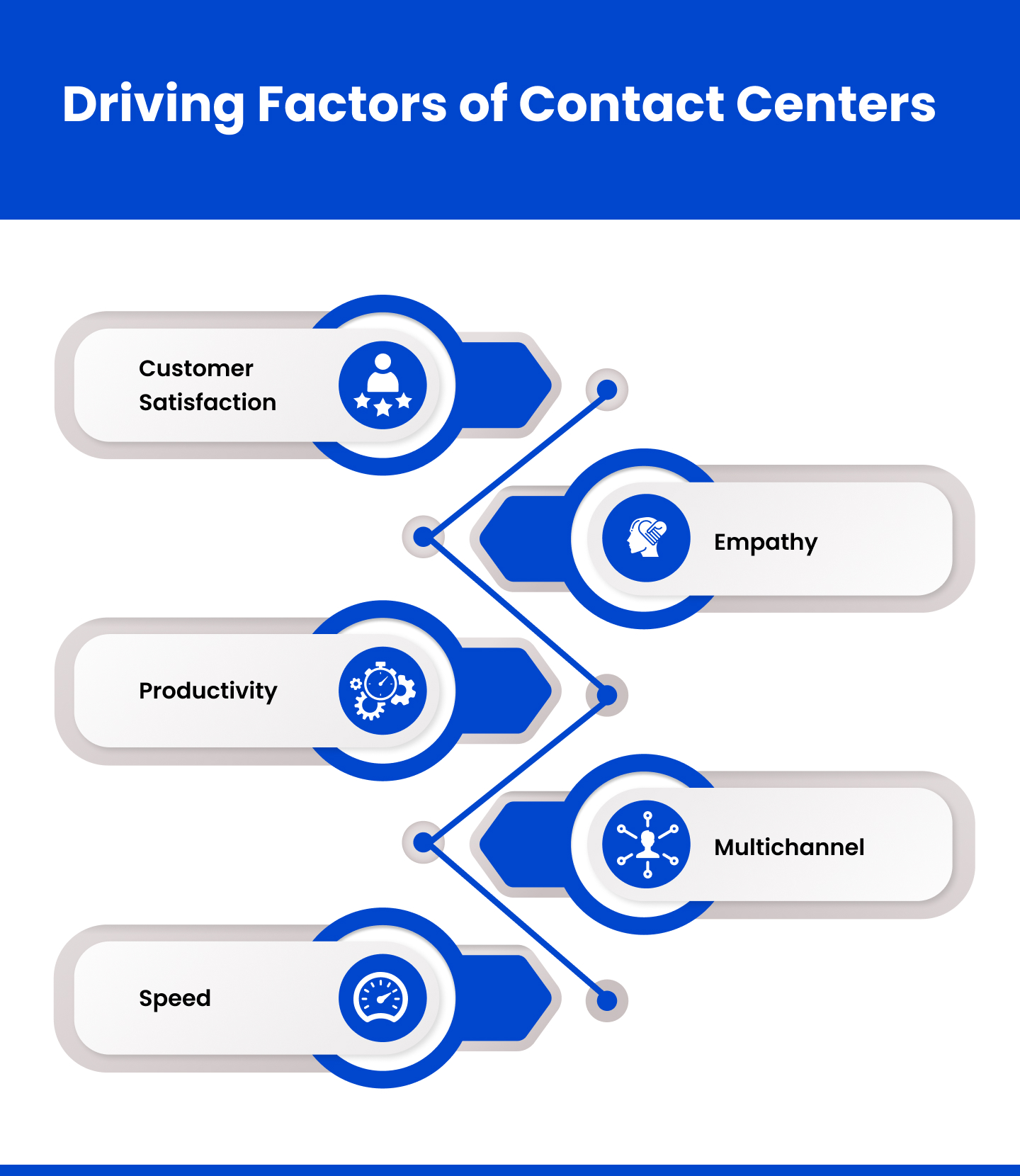 Future of Work at Contact Centers in the Coming Years - Ameyo
