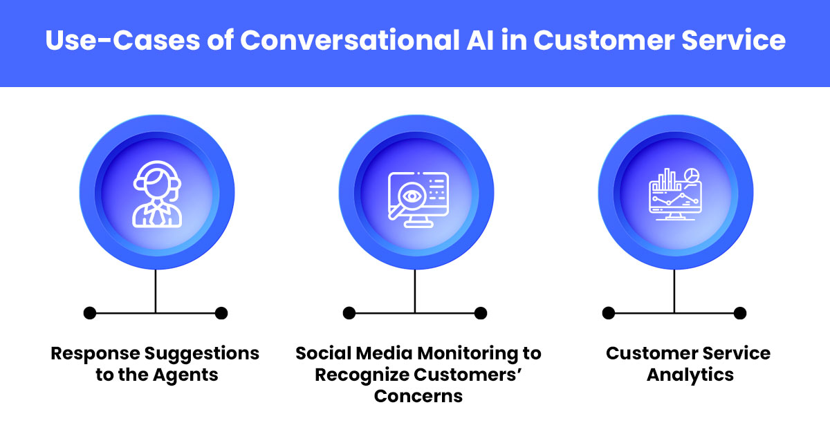Conversational AI in Customer Service: Need, Benefits, and More