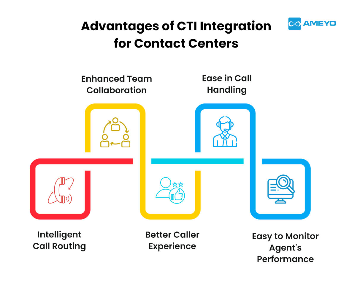 5 Reasons to Switch to Cloud Contact Center CTI