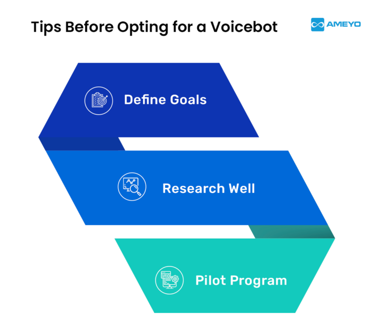 Voice bot Technology: How is it Beneficial for Businesses?