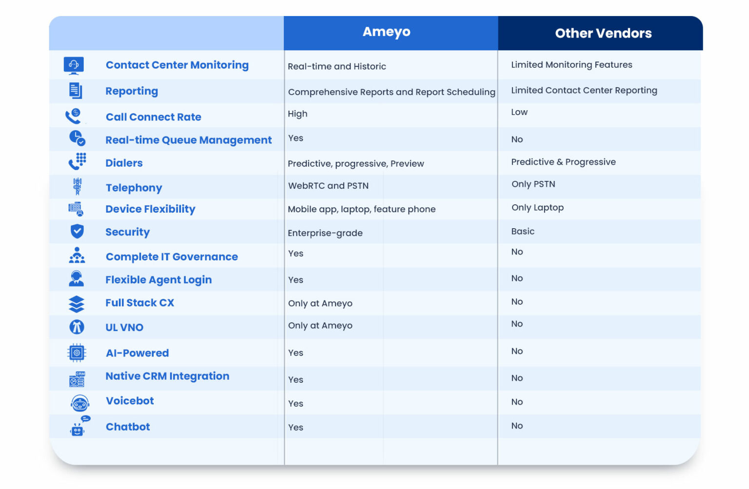 WHY ENTERPRISES CAN TRUST AMEYO